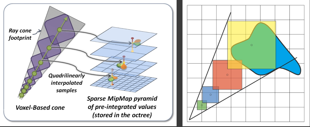 GAMES202 - Global Illumination | LumiOwO 的博客